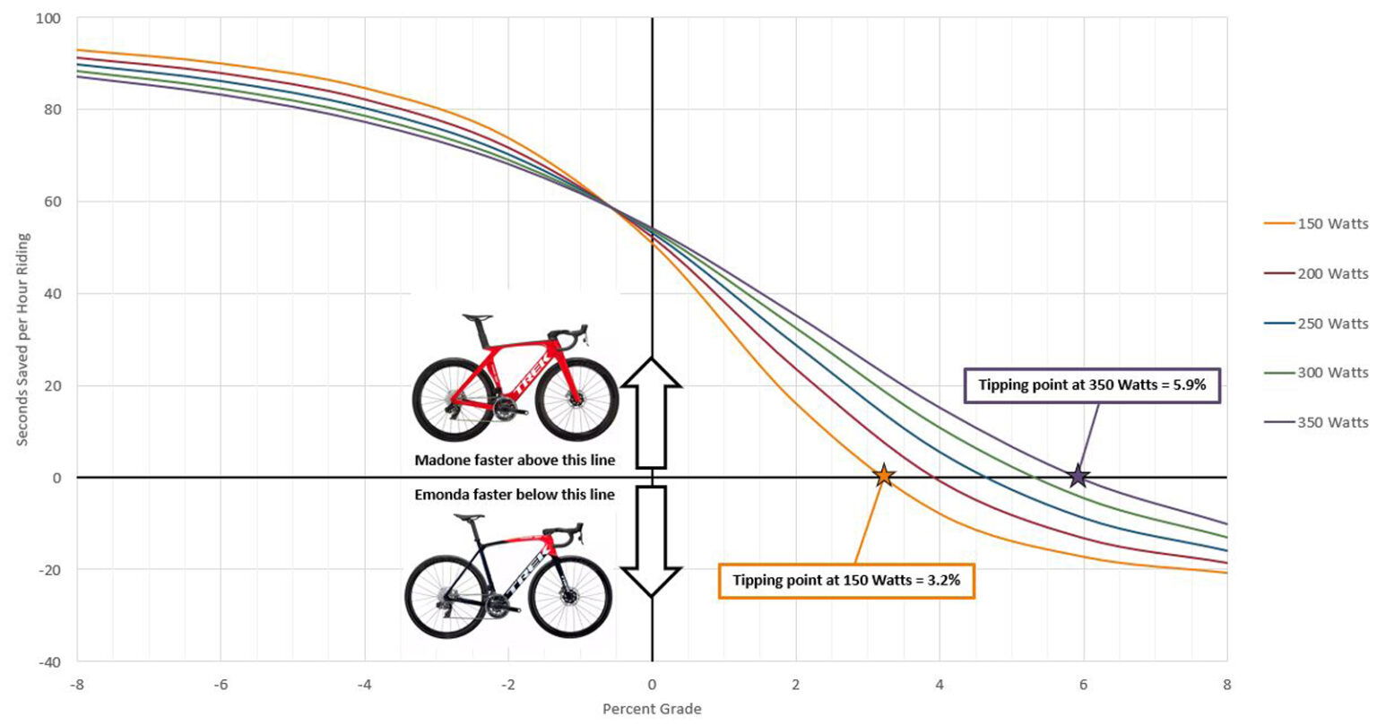 Aerodynamics in Cycling: Gear Choices and Winning Drafting Strategies ...