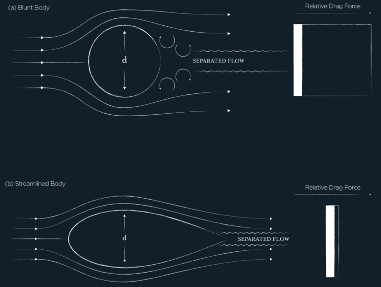 Aerodynamics in Cycling: What it is and why it matters (Part 1 of 3 ...