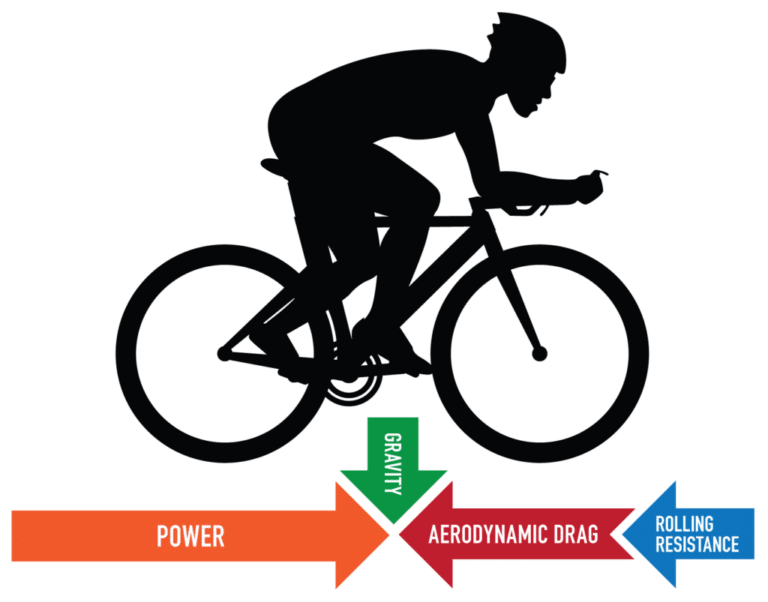 Aerodynamics in Cycling: What it is and why it matters (Part 1 of 3 ...